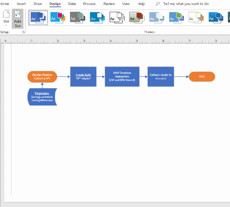 QuickTip – Visio’s “Fit to Drawing” function